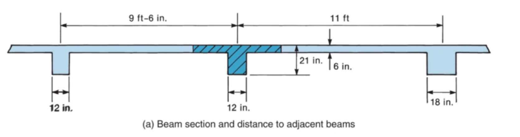 Solved (a) Beam section and distance to adjacent beams | Chegg.com