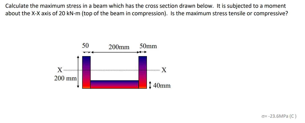 Solved Calculate the maximum stress in a beam which has the | Chegg.com