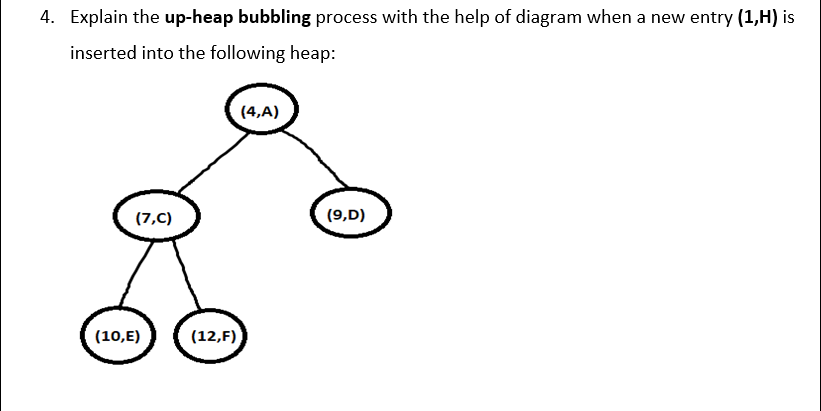 Solved 4. Explain the up-heap bubbling process with the help | Chegg.com