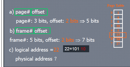 Solved Page Table 30 a) page# offset page#: 3 bits, offset: | Chegg.com