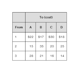 Computers Unlimited sells microcomputers to | Chegg.com