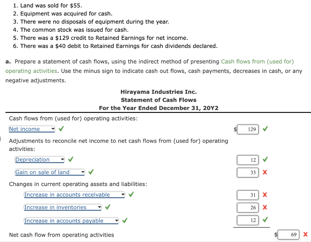 Solved Statement of Cash Flows The comparative balance sheet | Chegg.com