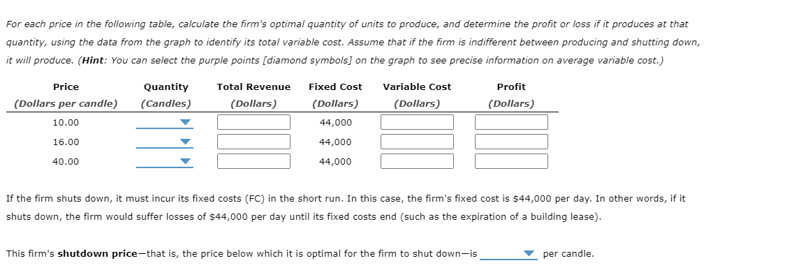 Solved For each price in the following table, calculate | Chegg.com