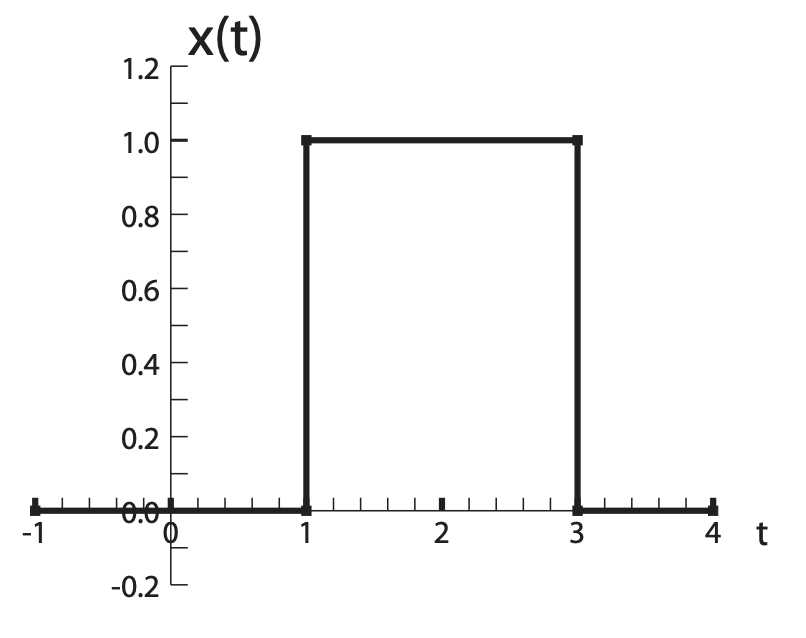 Solved is given by a continuous linear time - ﻿invariant | Chegg.com