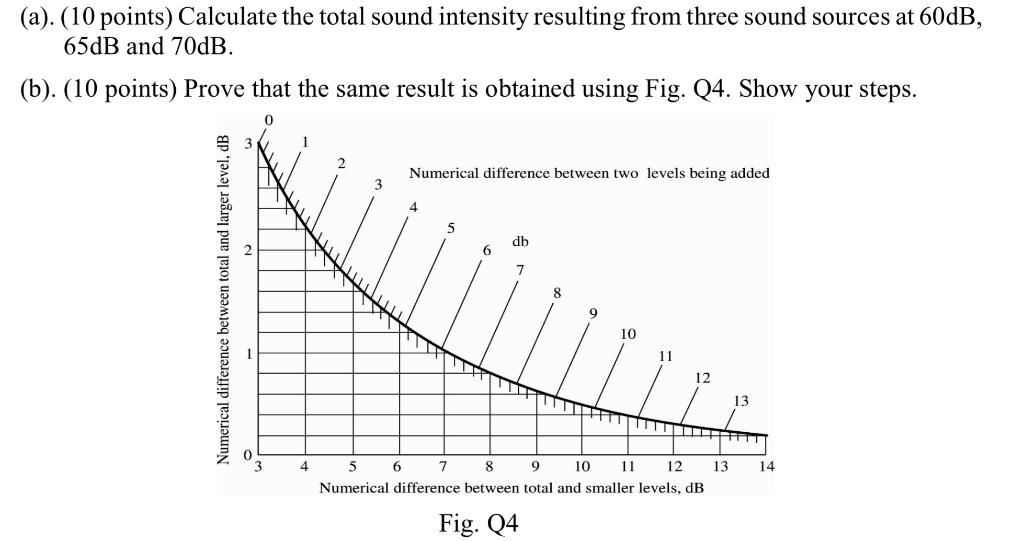 Solved (a). (10 points) Calculate the total sound intensity | Chegg.com Solved (a). (10 points) Calculate the total sound intensity | Chegg.com