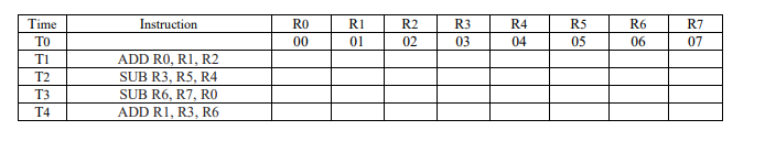 Solved Manually simulate the following sequence of | Chegg.com