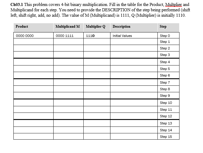 Solved Ch03.1 This problem covers 4-bit binary | Chegg.com