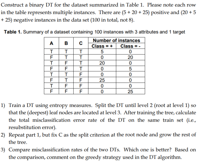 Solved Decision Trees I need to know how to calculate the | Chegg.com