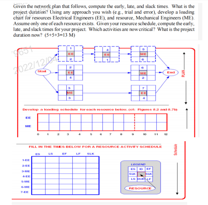 Solved Given the network plan that follows, compute the | Chegg.com