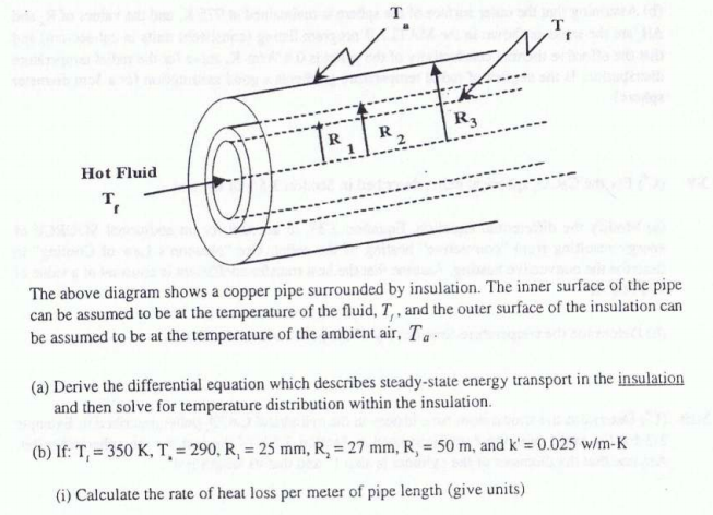 Solved Hot Fluid The above diagram shows a copper pipe | Chegg.com