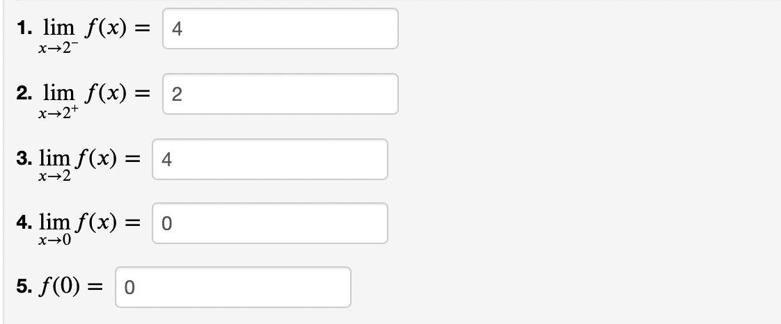 Solved (1 point) Use the given graph of the function f to | Chegg.com