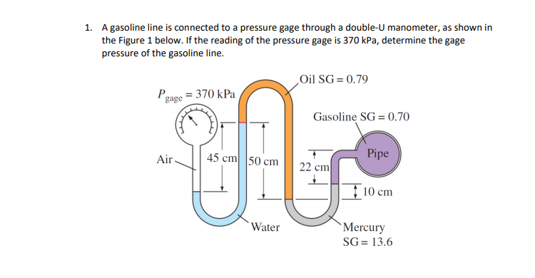Solved 1. A gasoline line is connected to a pressure gage | Chegg.com