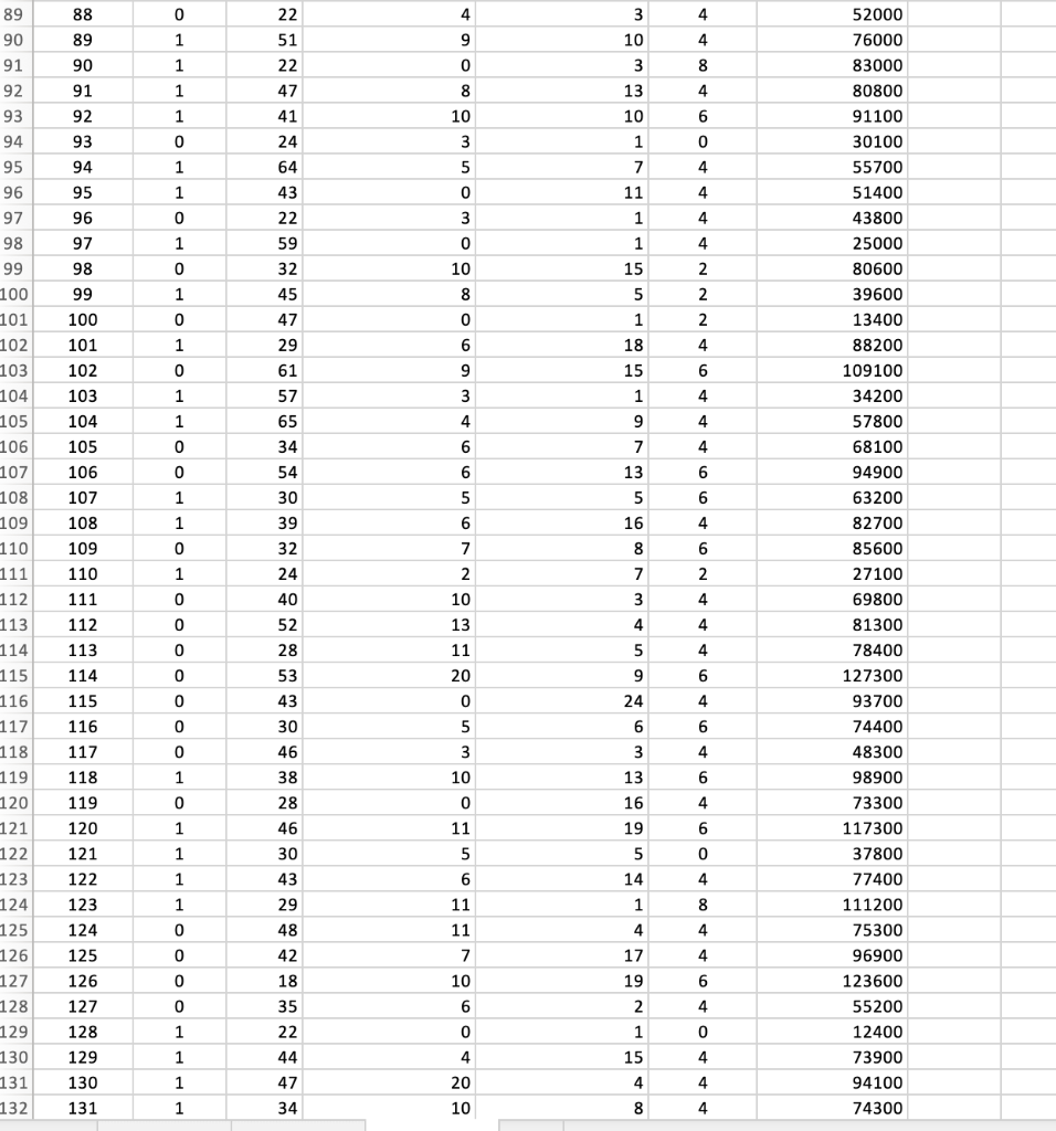 Solved The file P02_07.xlsx includes data on 204 employees | Chegg.com