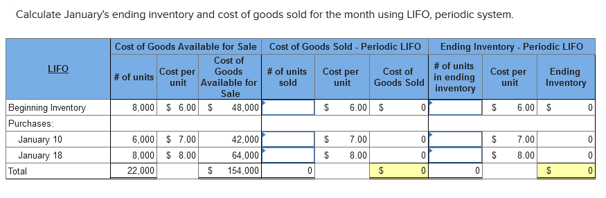 Solved Required information (The following information | Chegg.com
