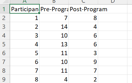 Solved Difficulty remembering faces and corresponding names | Chegg.com