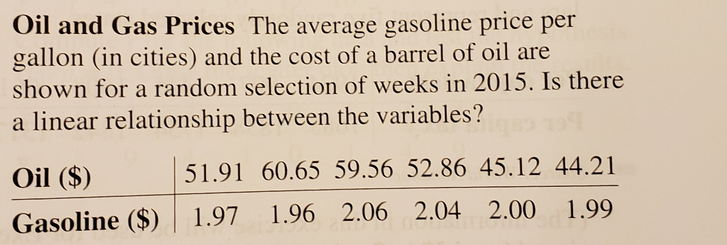 Solved Oil and Gas Prices The average gasoline price per | Chegg.com
