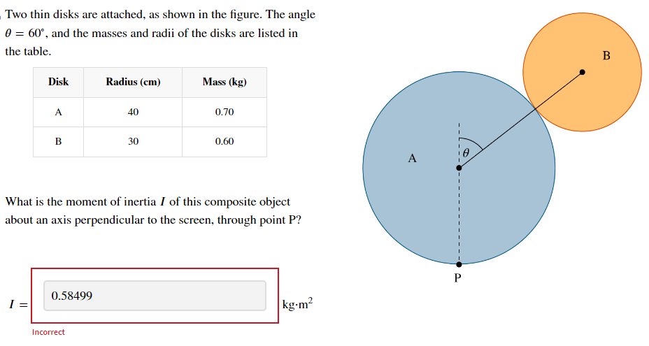 Solved Two thin disks are attached, as shown in the figure. | Chegg.com