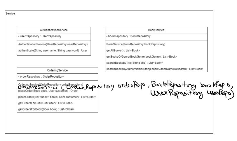 Solved Start implementing the classes provided in the class | Chegg.com