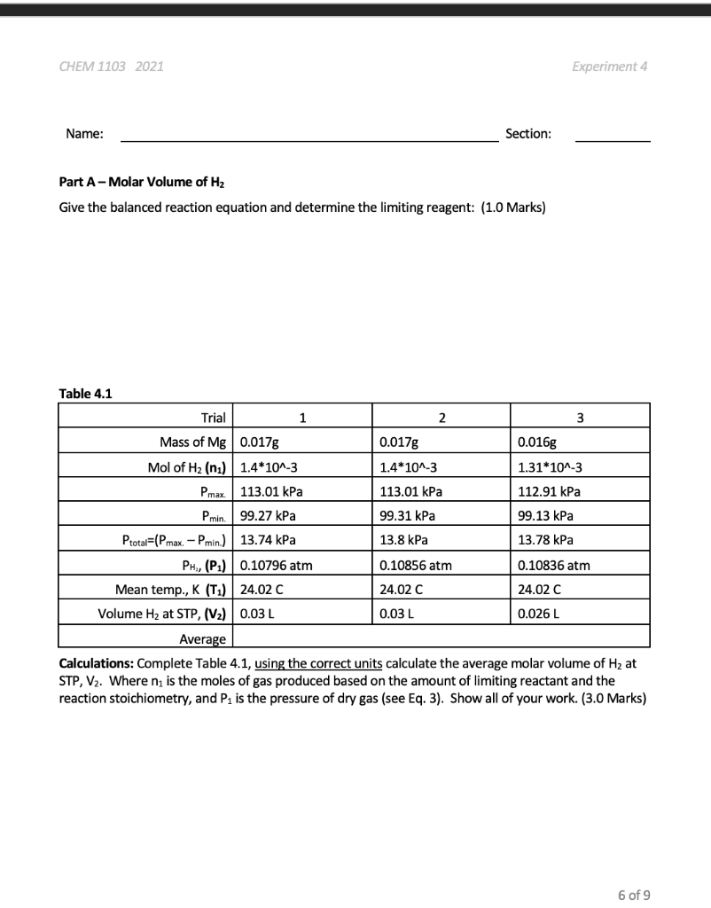 Solved CHEM 1103 2021 Experiment 4 EXPERIMENT 4 Molar Volume | Chegg.com