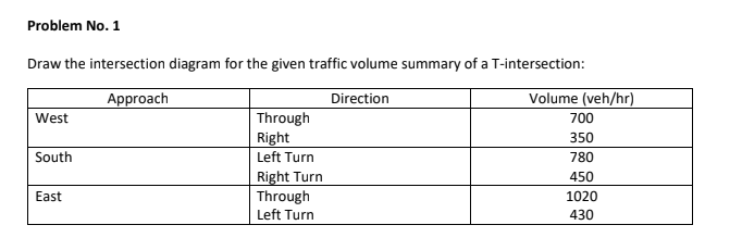 Solved Problem No. 1 Draw the intersection diagram for the | Chegg.com