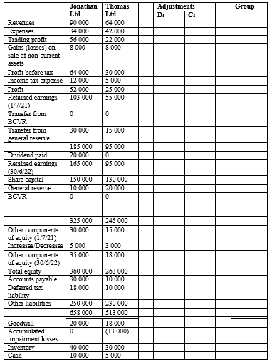 Task Details: Consolidated financial statements from | Chegg.com