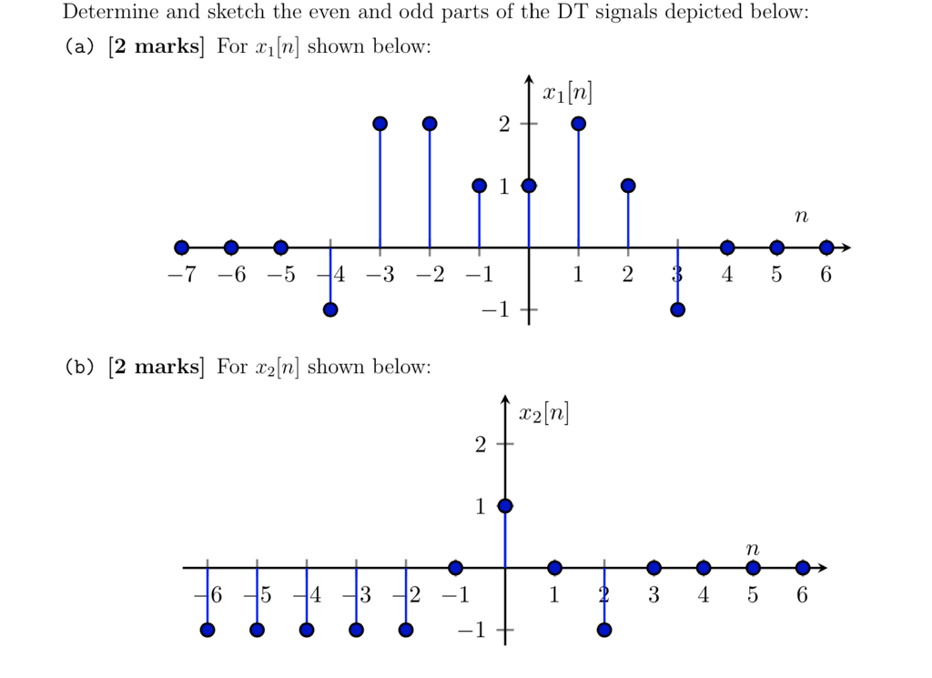 Solved Determine and sketch the even and odd parts of the DT | Chegg.com