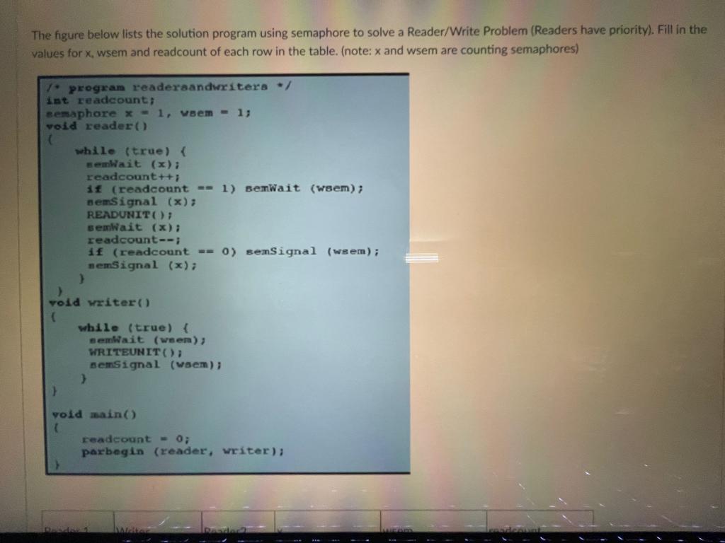 Solved The figure below lists the solution program using | Chegg.com
