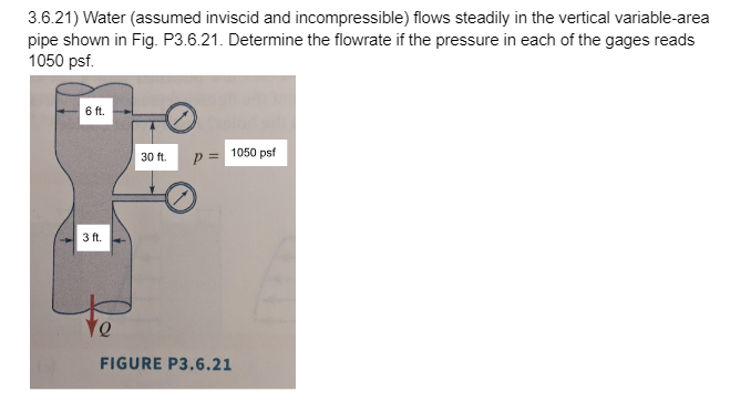 Solved 3.6.21) Water (assumed inviscid and incompressible) | Chegg.com