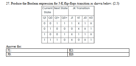 Solved 27. Produce the Boolean expression for J-K flip-flops | Chegg.com