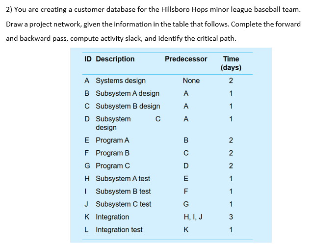 2) ﻿You are creating a customer database for the | Chegg.com