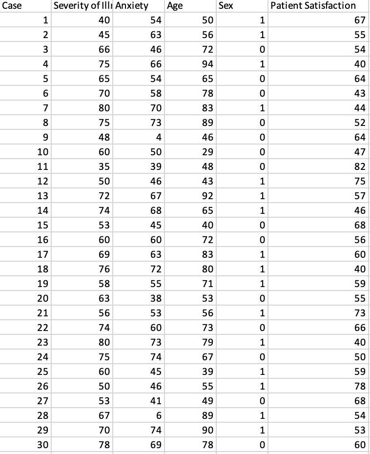 Solved Construct A Multiple Regression Model Without 4698
