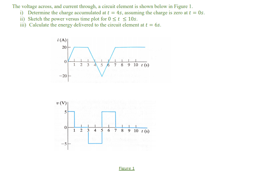 Solved The voltage across, and current through, a circuit | Chegg.com