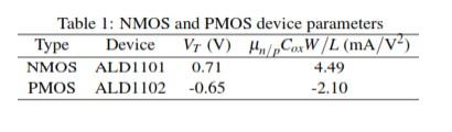 Solved Figure 3 shows three NMOS and PMOS current mirrors | Chegg.com