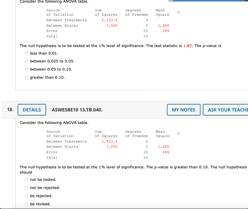 Solved Consider the following ANOVA table. F The null | Chegg.com