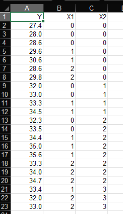 Solved What code in R would I need to use to get results | Chegg.com
