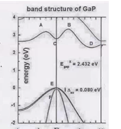 band structure of GaP2) Band structure GaP is given | Chegg.com