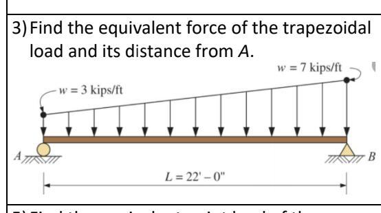 Solved 3) Find the equivalent force of the trapezoidal load | Chegg.com
