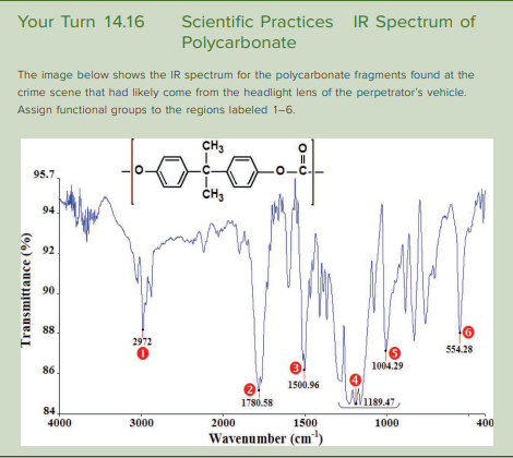 Solved The image below shows the IR spectrum for the | Chegg.com