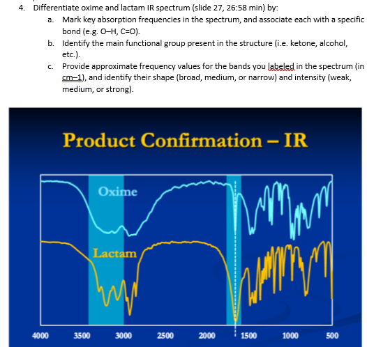 Solved 4. Differentiate oxime and lactam IR spectrum (slide | Chegg.com