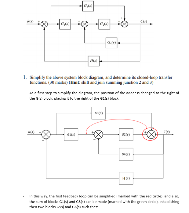 Solved G (8) Ris) Cis) G (8) G (s) (3) 1. Simplify the above | Chegg.com