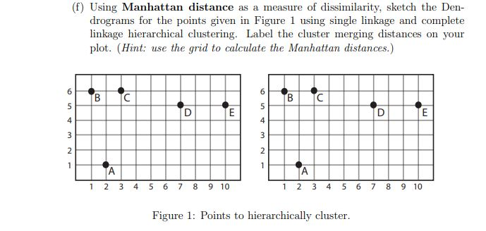 Solved (f) Using Manhattan distance as a measure of | Chegg.com