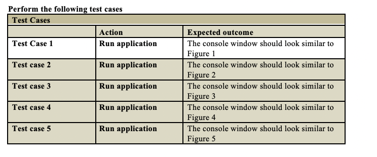 Solved Assignment Scope 1 Netbeans Ide Familiarity 2 