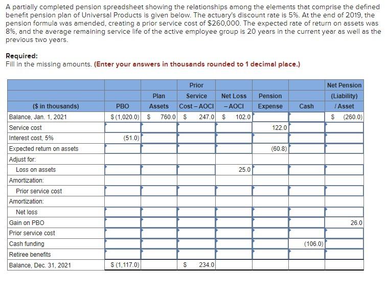 Solved A partially completed pension spreadsheet showing the | Chegg.com