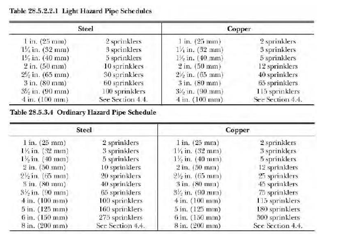 DON'T COPY OTHER PEOPLE'S ANSWER HERE IN CHEGGsolve | Chegg.com