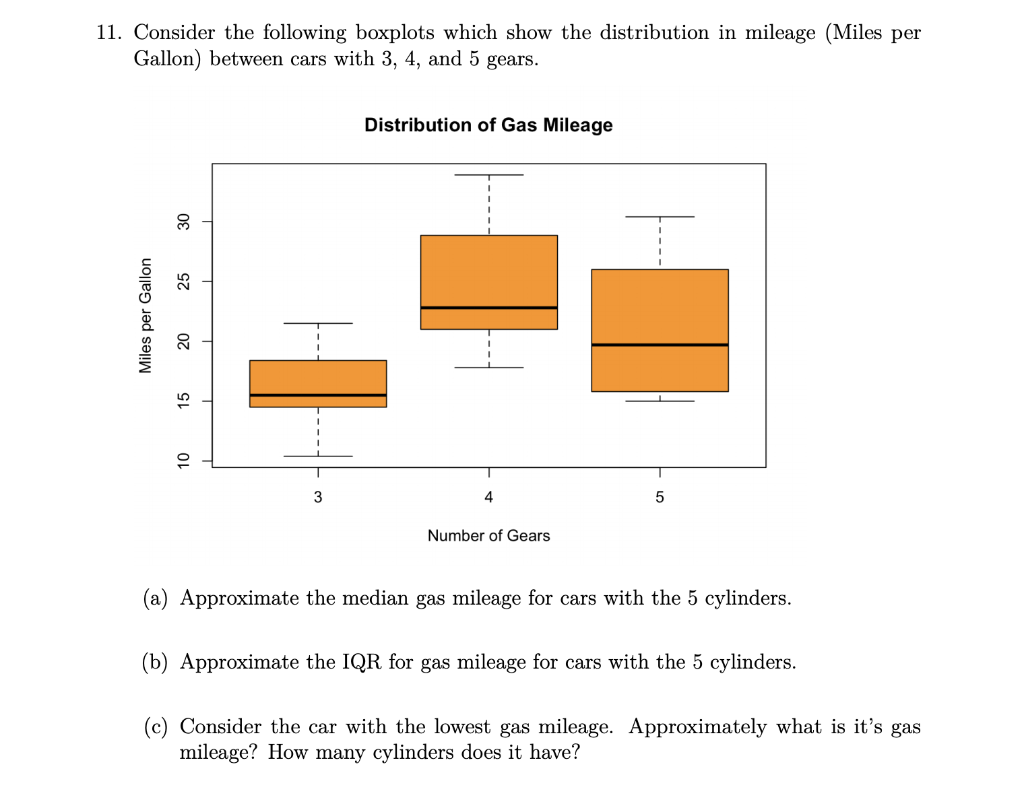 Solved 11. Consider the following boxplots which show the | Chegg.com