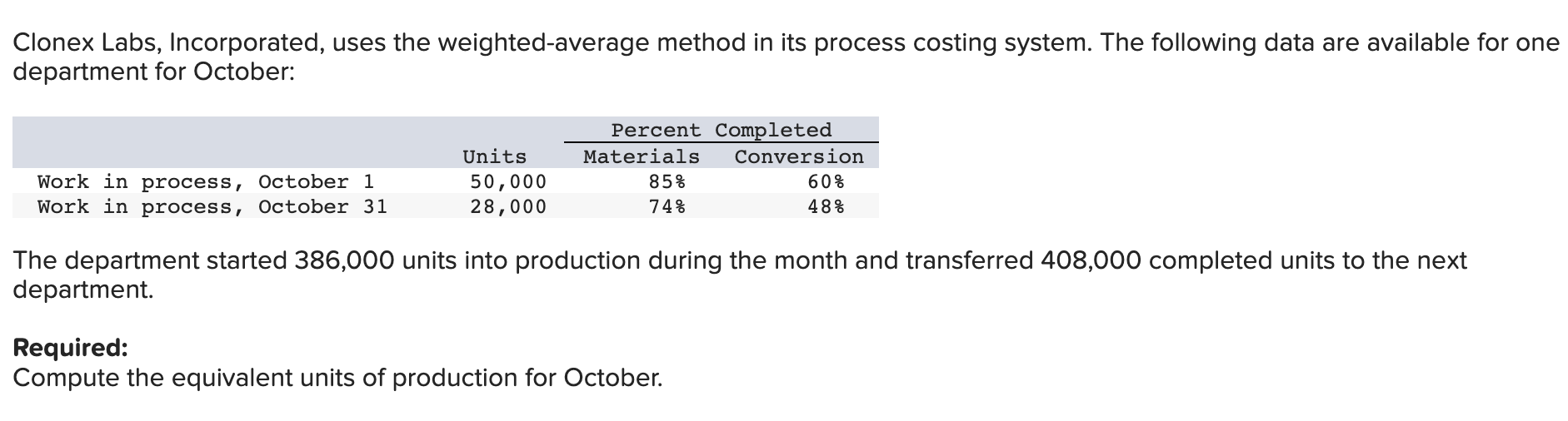 Solved Clonex Labs, Incorporated, uses the weighted-average | Chegg.com