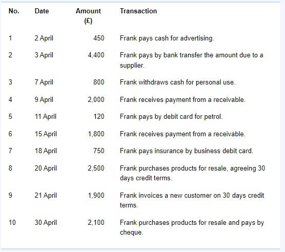 Solved Question 3 Part 1 is based on B124 Book 2 Chapters 1, | Chegg.com