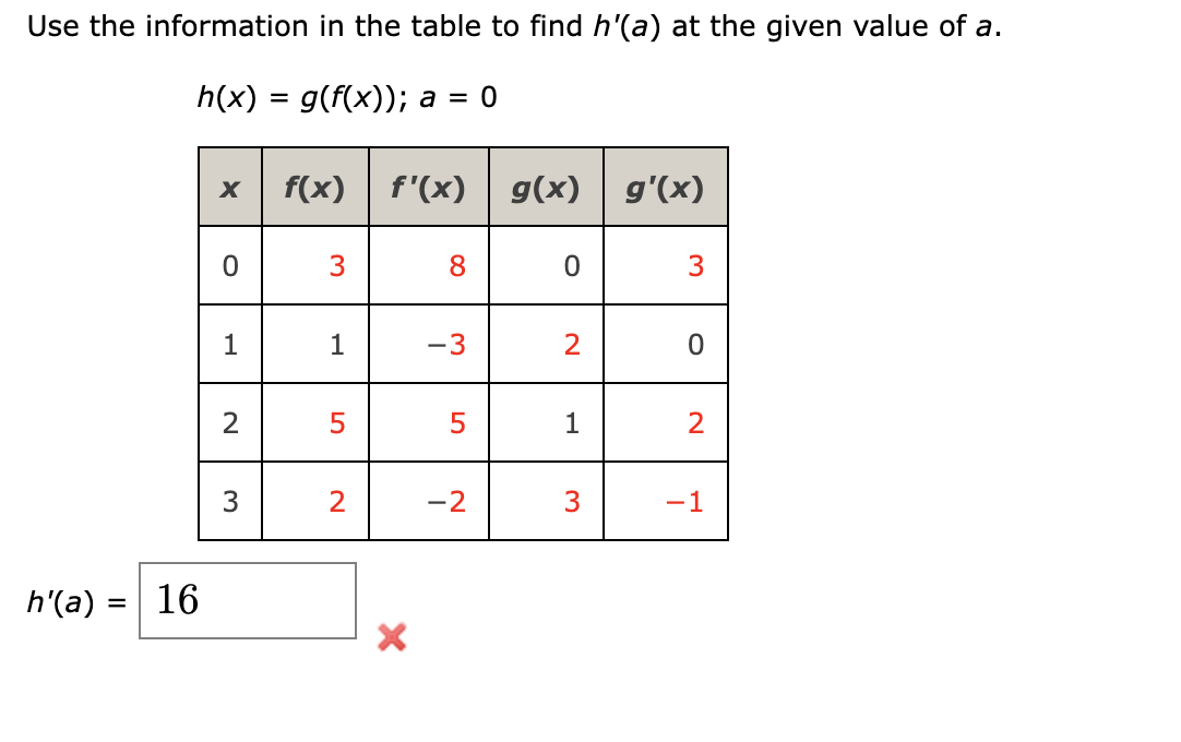 Solved Use the information in the table to find h'(a) ﻿at | Chegg.com