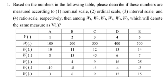 1. Based on the numbers in the following table, | Chegg.com