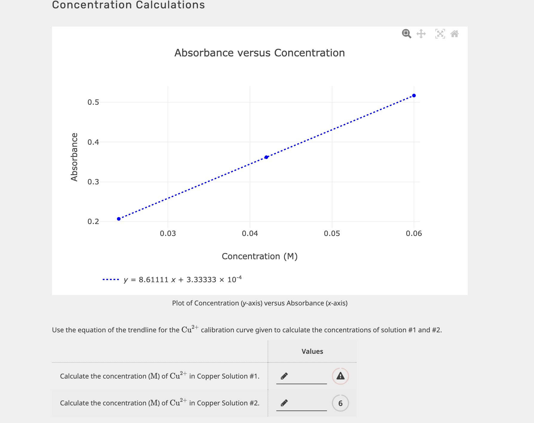 Solved Use the equation of the trendline for the Cu2+CuX2+ | Chegg.com